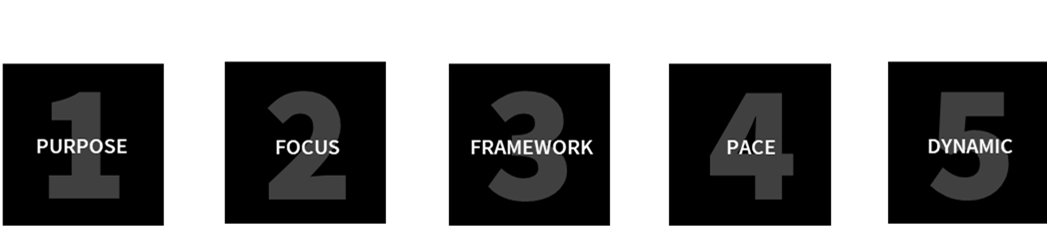 Coaching, co-construction & conversational dynamics. – Coaching Case Notes